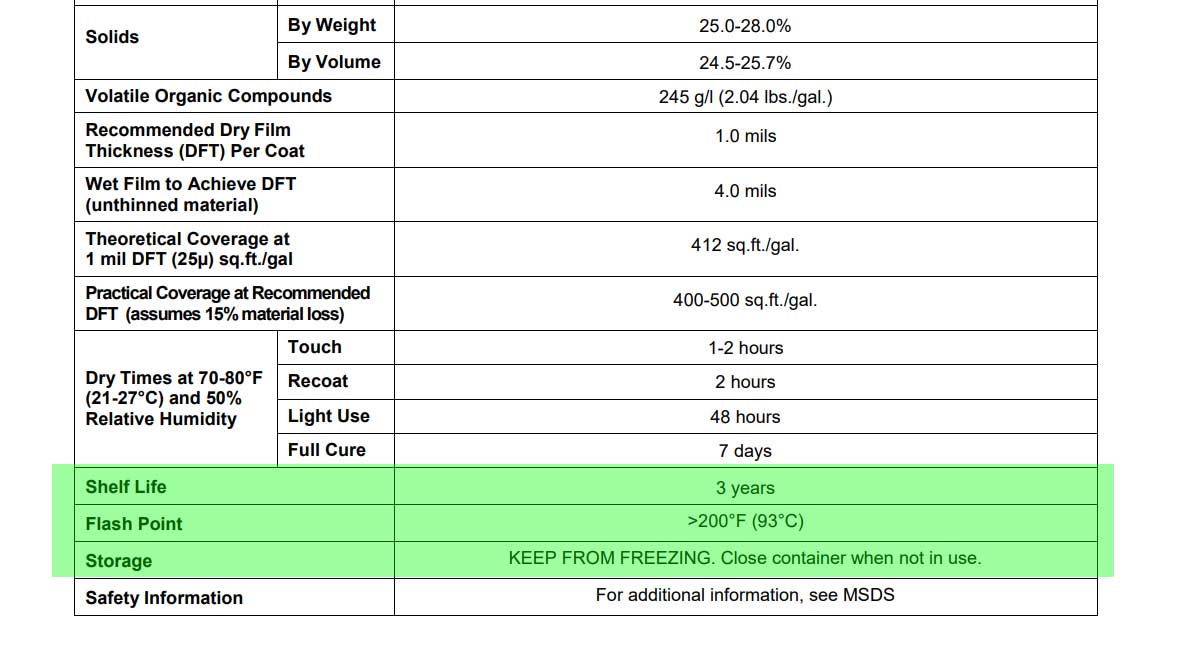 Does Polyurethane go Bad? (Unopened vs Opened) - PineCarve